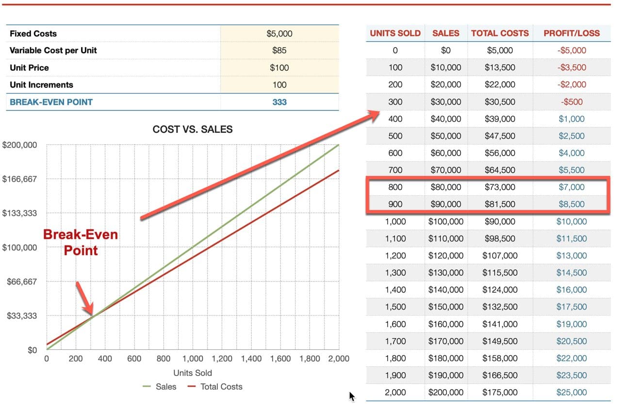 Your Ultimate Pricing Guide: 10 Steps for Price Setting