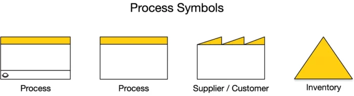 A Step-by-Step Guide to Value Stream Mapping