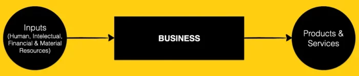 How to Build the Business, Not the Product | Business Startup