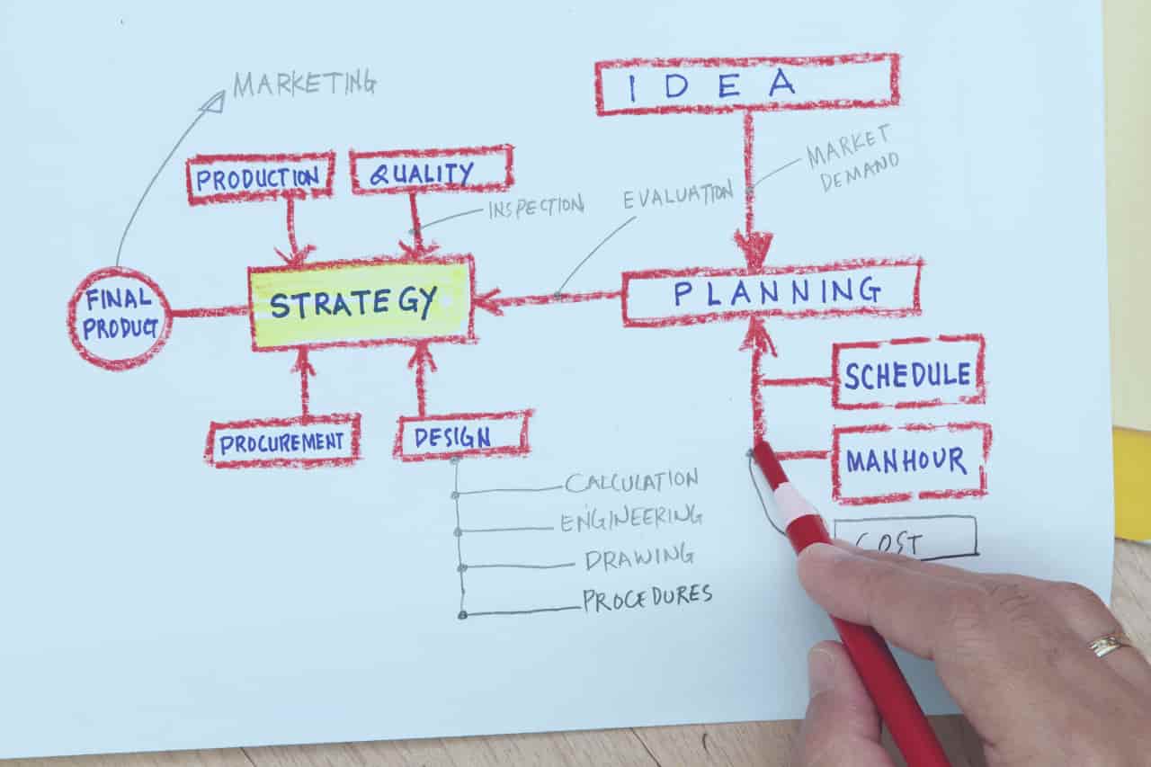 Optimize Production Planning and Scheduling in Manufacturing