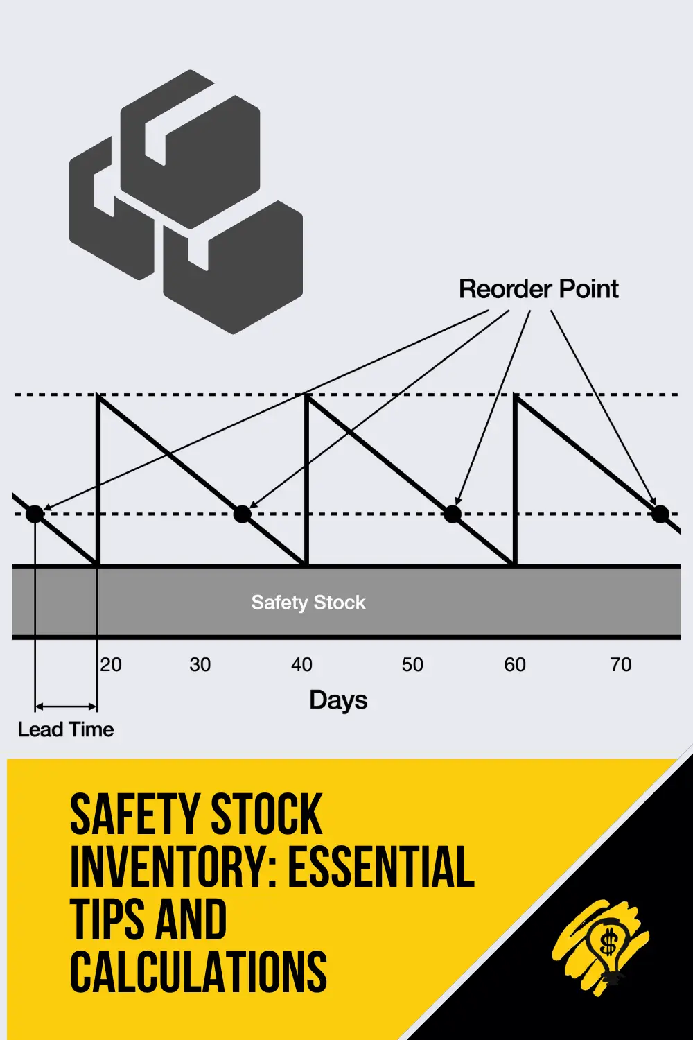 Understand Safety Stock Inventory: Calculation and Best Practices