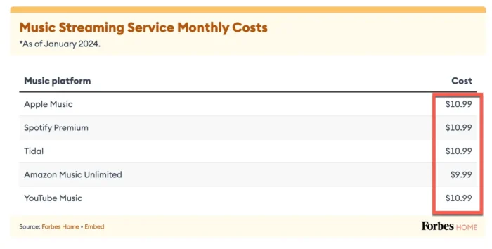 How to Start a Streaming Music Business