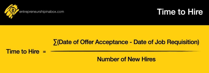 Measuring Employee Success: Key Human Resources KPIs