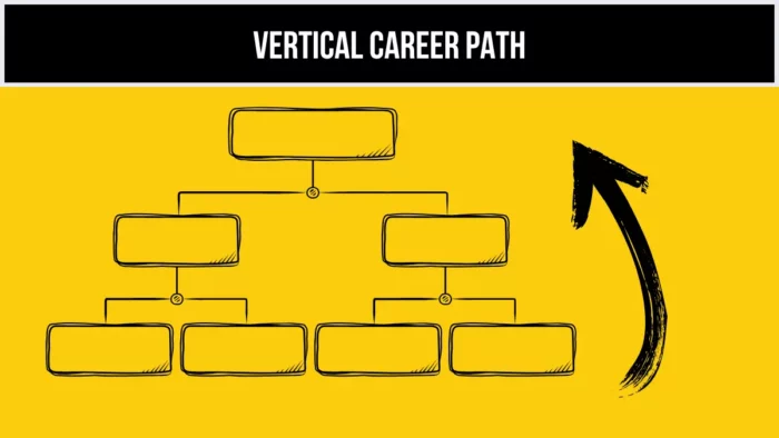 Choosing the Right Career Path: What to Consider