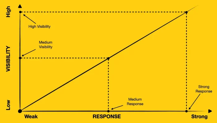 Blueprint for a Competitive Attack: Strategies for Success